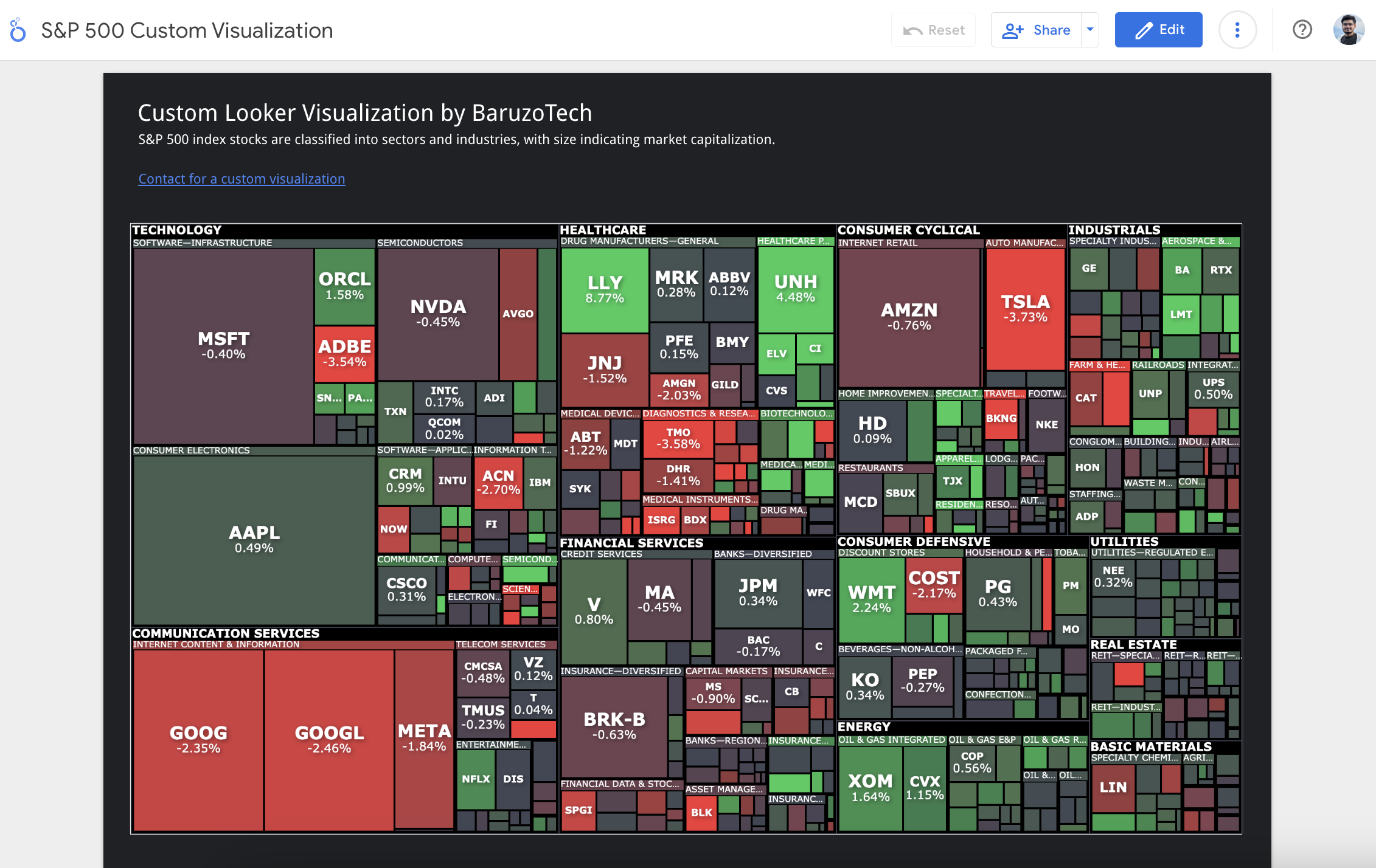 Develop a custom visualization for the Looker | Baruzotech